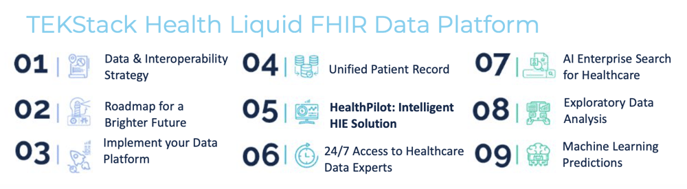 Introducing HealthPilot - The Intelligent HIE